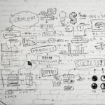 3 Big-Picture Questions Every Event Professional Needs to Answer - PCMA.org