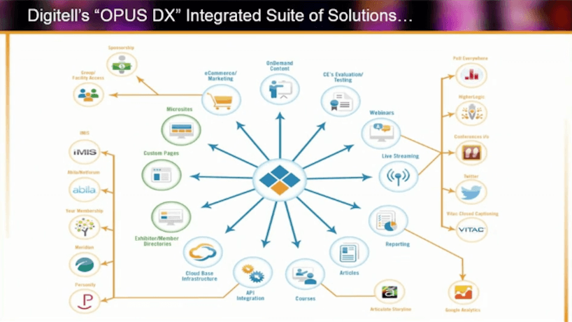 CL18 Tech Spots - Digitell