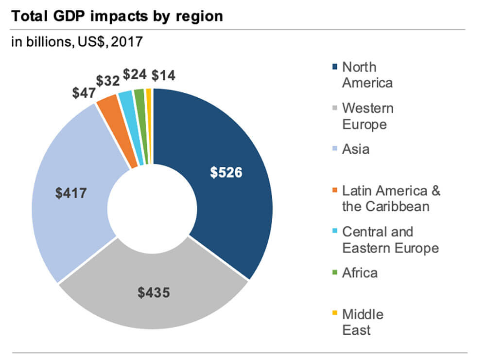 EIC Study: Business Events Industry's Global GDP Impact Hits $1.5 Trillion
