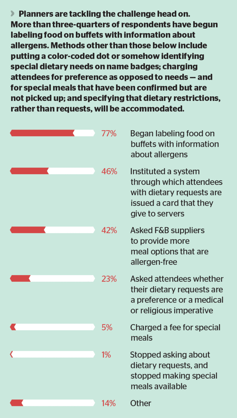 How Do You Handle Special-Meal Requests for Business Events?
