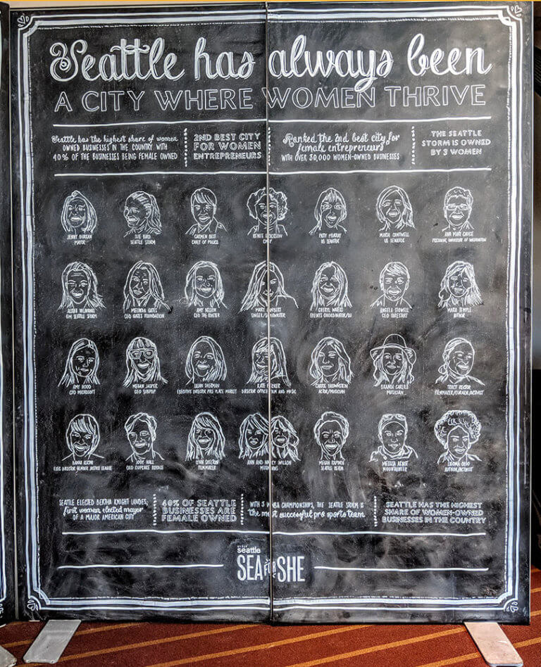 Visit Seattle Celebrates 29 Notable Seattle Women