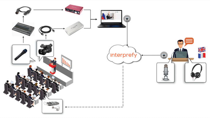 Interprefy’s RSI Brings Benefits to Events — Online or Off