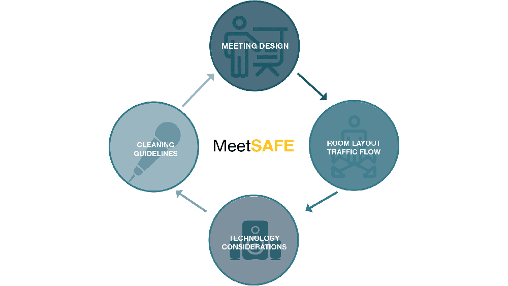 PSAV’s MeetSAFE Guidelines Offer Strategy for Meeting During COVID-19