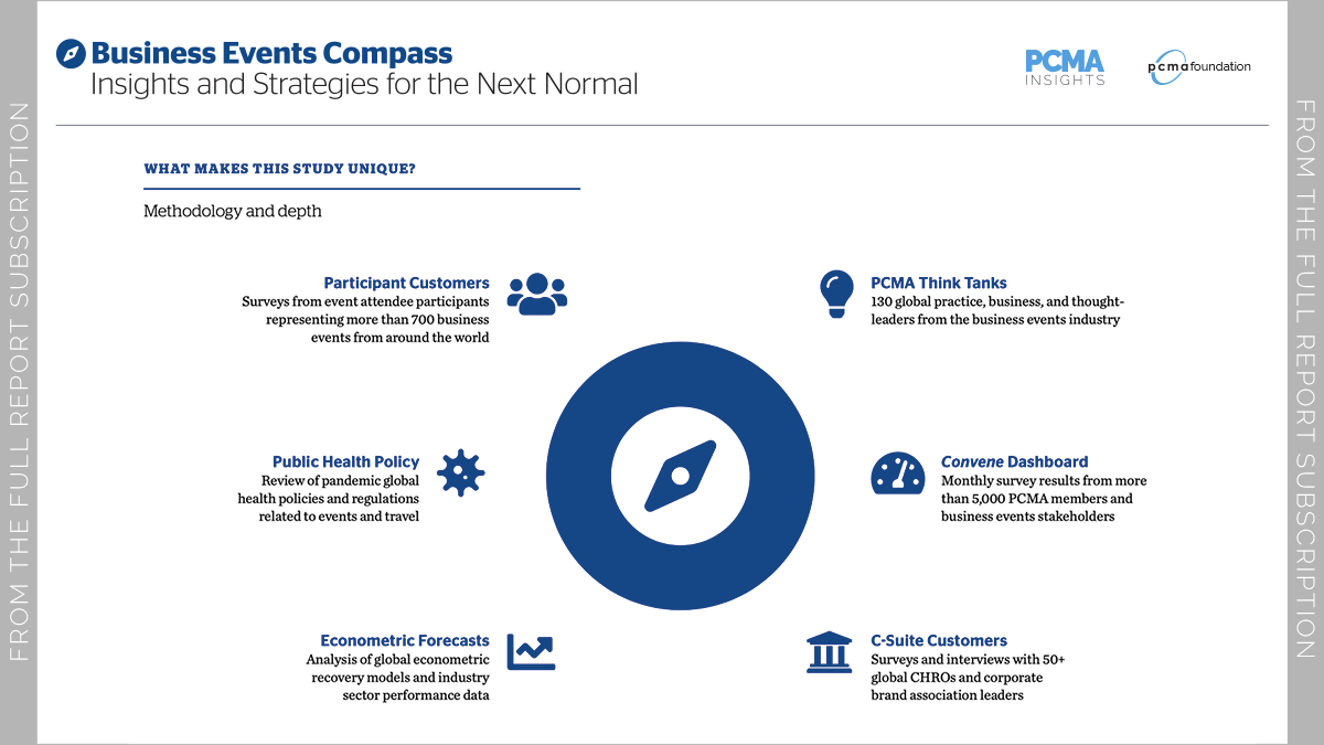 Business Events Compass: Insights & Strategies for the Next Normal