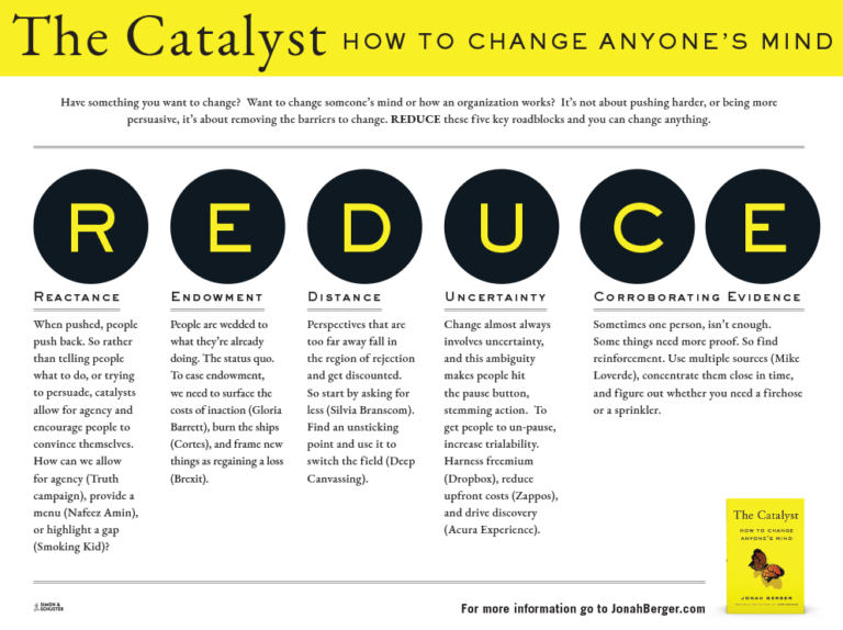 Change Is Hard, But Is It Easier During the Pandemic?