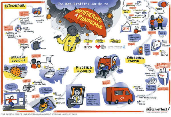 How Three Nonprofits Are Weathering the Pandemic