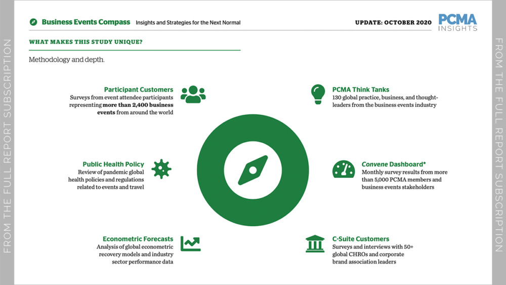Business Events Compass: Insights & Strategies for the Next Normal