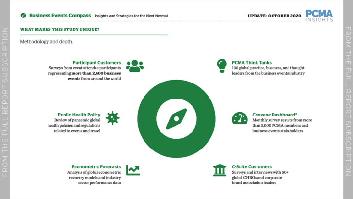 Business Events Compass: Insights & Strategies for the Next Normal