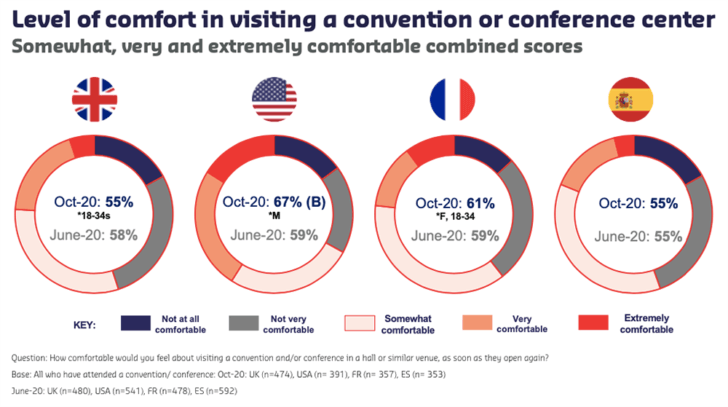 Ready and Willing to Attend a Live Event? Depends Where You’re From