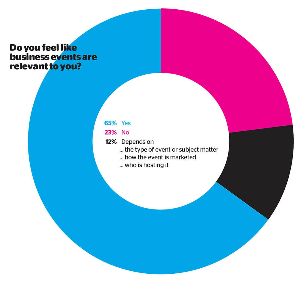 What Would Gen Z Change About Events?