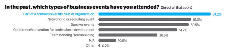 What Would Gen Z Change About Events?