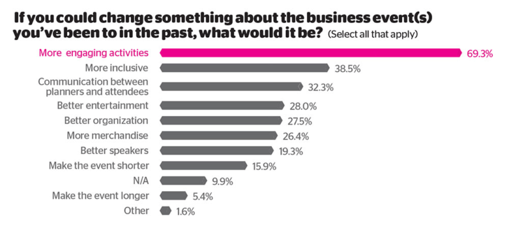 What Would Gen Z Change About Events?