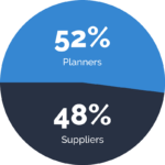 PCMA, the world’s largest network of business events strategists.