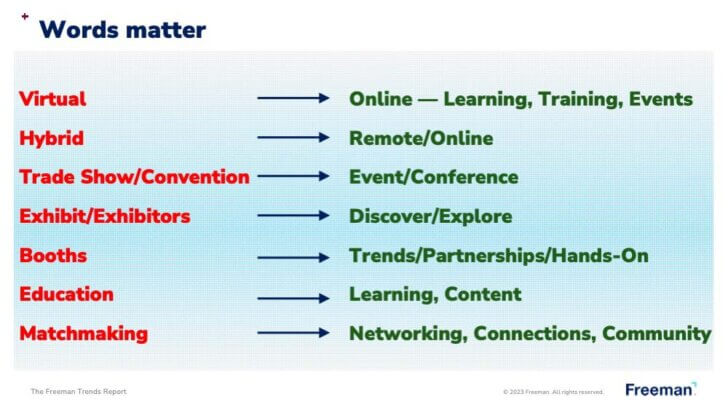 Time to Retire Outdated Event Marketing Jargon