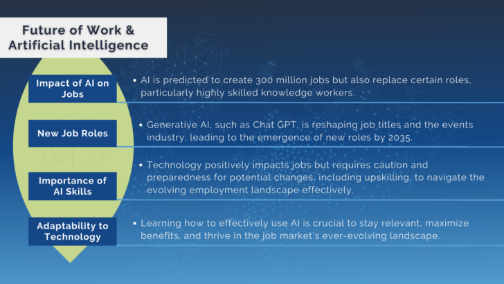 PCMA APAC Labs - Recap on Future of Work: Impact of AI on the Workforce ...