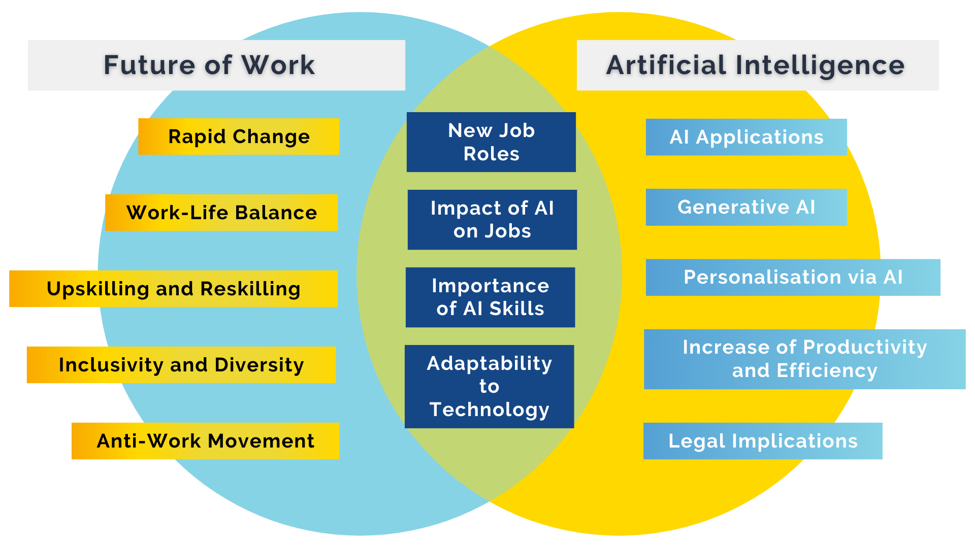 PCMA APAC Labs Recap On Future Of Work Impact Of AI On The Workforce PCMA APAC Labs Recap On Future Of Work Impact Of AI On The Workforce