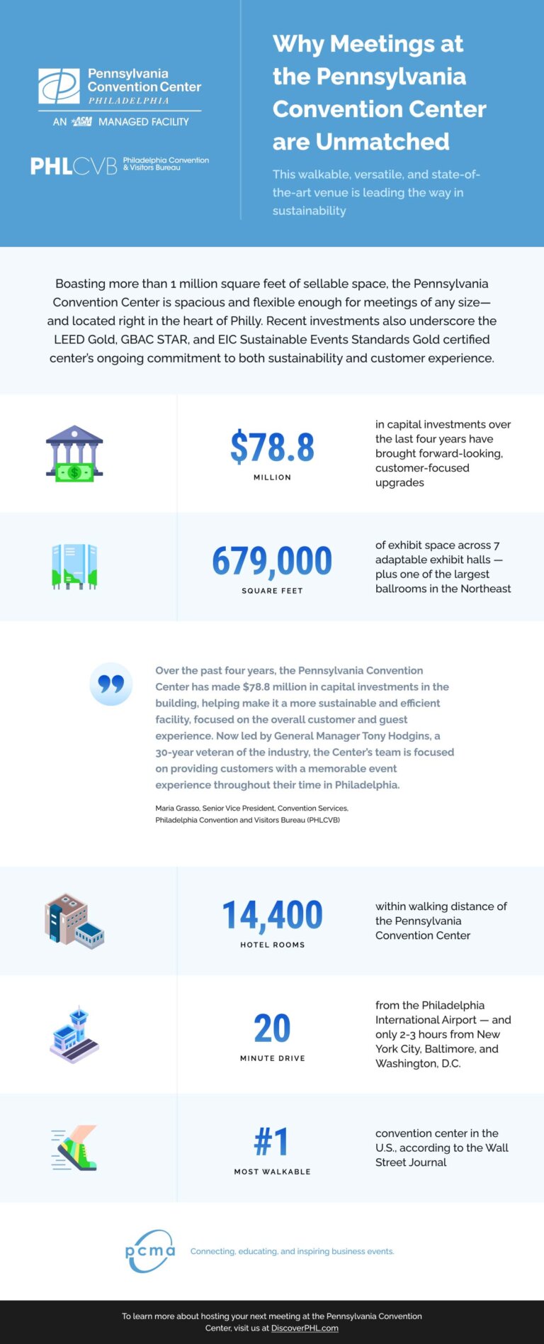 Make a Lasting Impression at the Pennsylvania Convention Center | PCMA