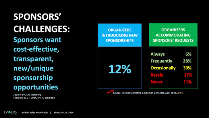 What Event Sponsors Want