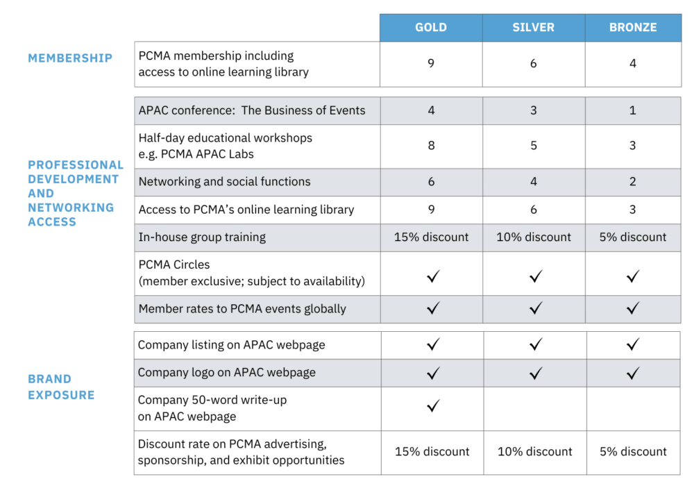 PCMA APAC Enterprise Plan | PCMA