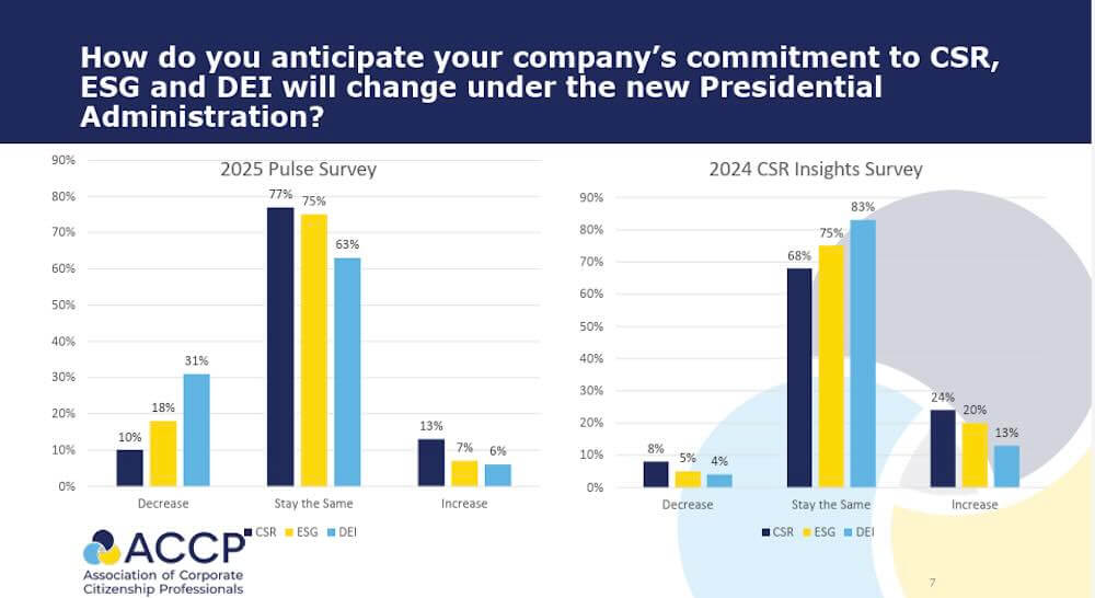 3 Ways to Shift Messaging Around DEI at Events